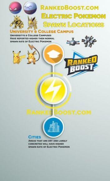 La guida sugli spawn di Pokemon GO - Justnerd.it