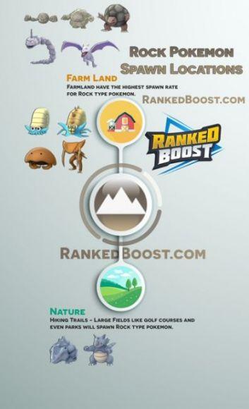 La guida sugli spawn di Pokemon GO - Justnerd.it